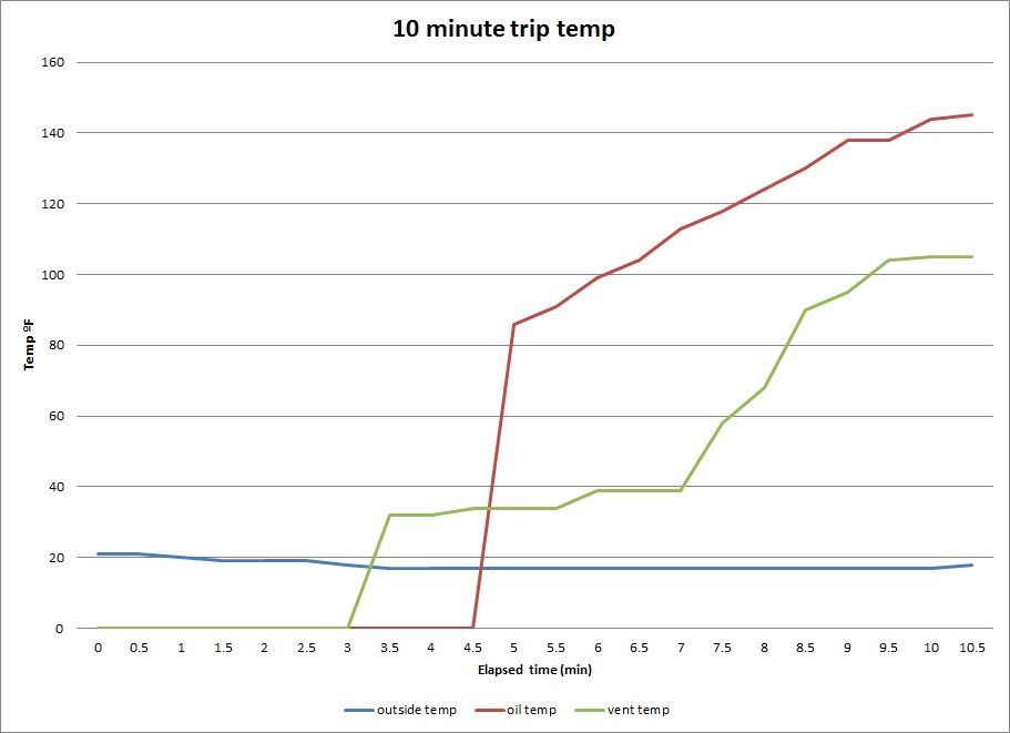 2014 - Weak heater? (merged thread) | Page 28 | Subaru Forester Owners ...